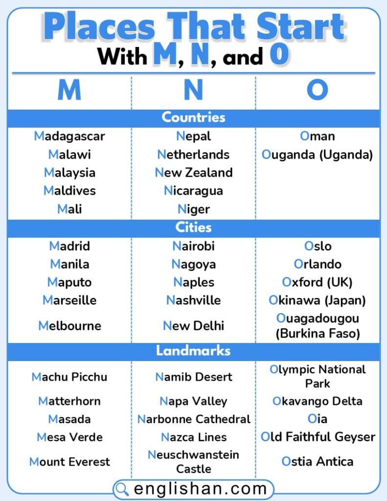Places That Start With A to Z: Cities, Countries, and Locations