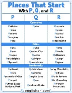 Places That Start With A to Z: Cities, Countries, and Locations