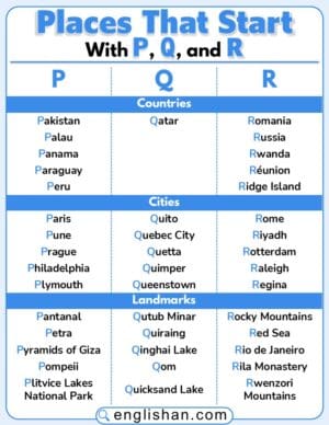 Places That Start With A to Z: Cities, Countries, and Locations