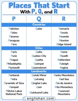 Places That Start With A to Z: Cities, Countries, and Locations