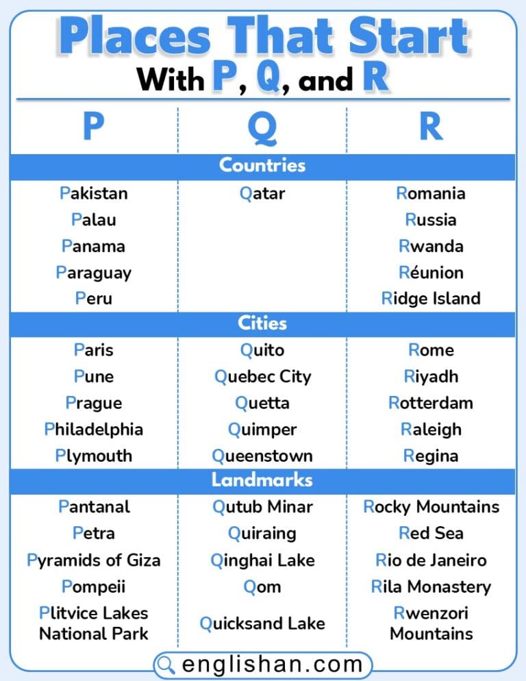 Places That Start With A to Z: Cities, Countries, and Locations