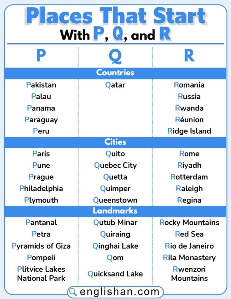 Places That Start With A to Z: Cities, Countries, and Locations