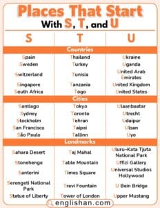 Places That Start With A to Z: Cities, Countries, and Locations