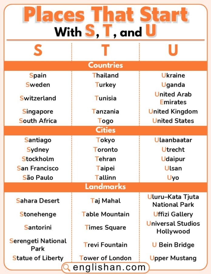 Places That Start With A to Z: Cities, Countries, and Locations