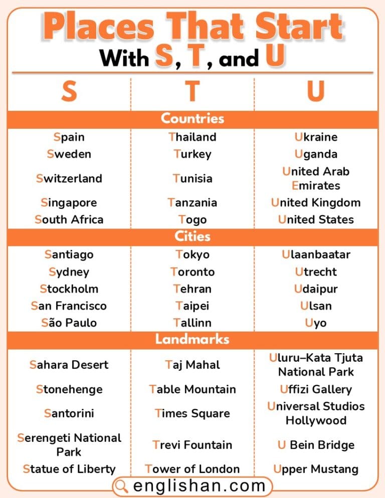 Places That Start With A to Z: Cities, Countries, and Locations