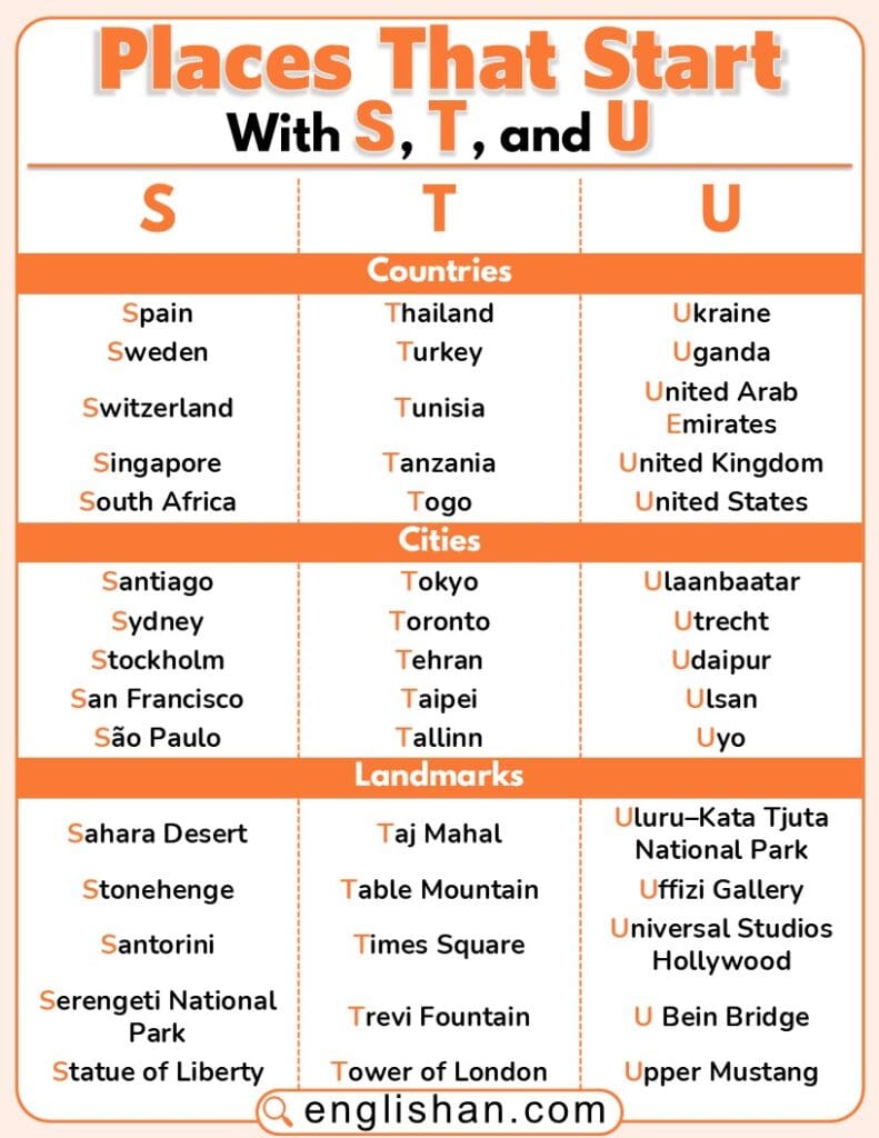 Places That Start With A to Z: Cities, Countries, and Locations