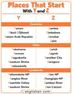 Places That Start With A to Z: Cities, Countries, and Locations