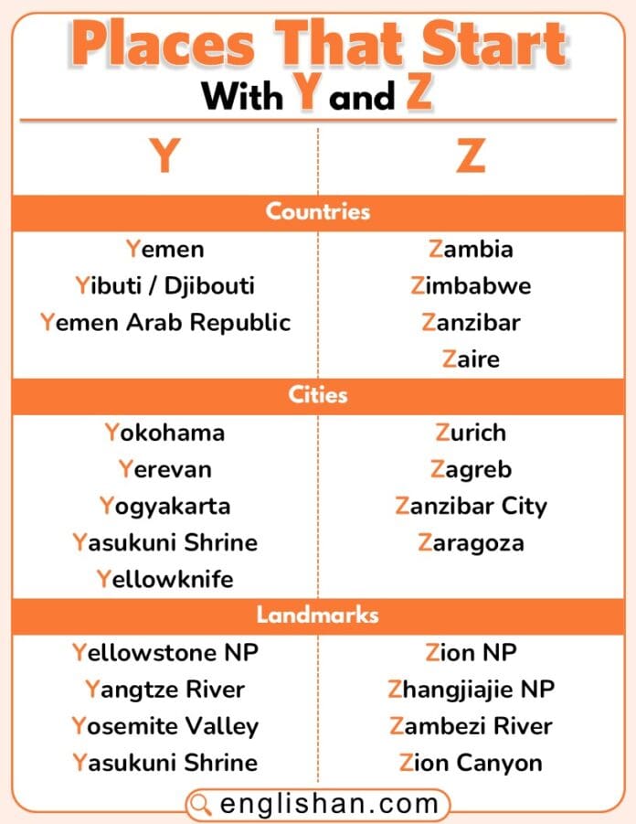 Places That Start With A to Z: Cities, Countries, and Locations