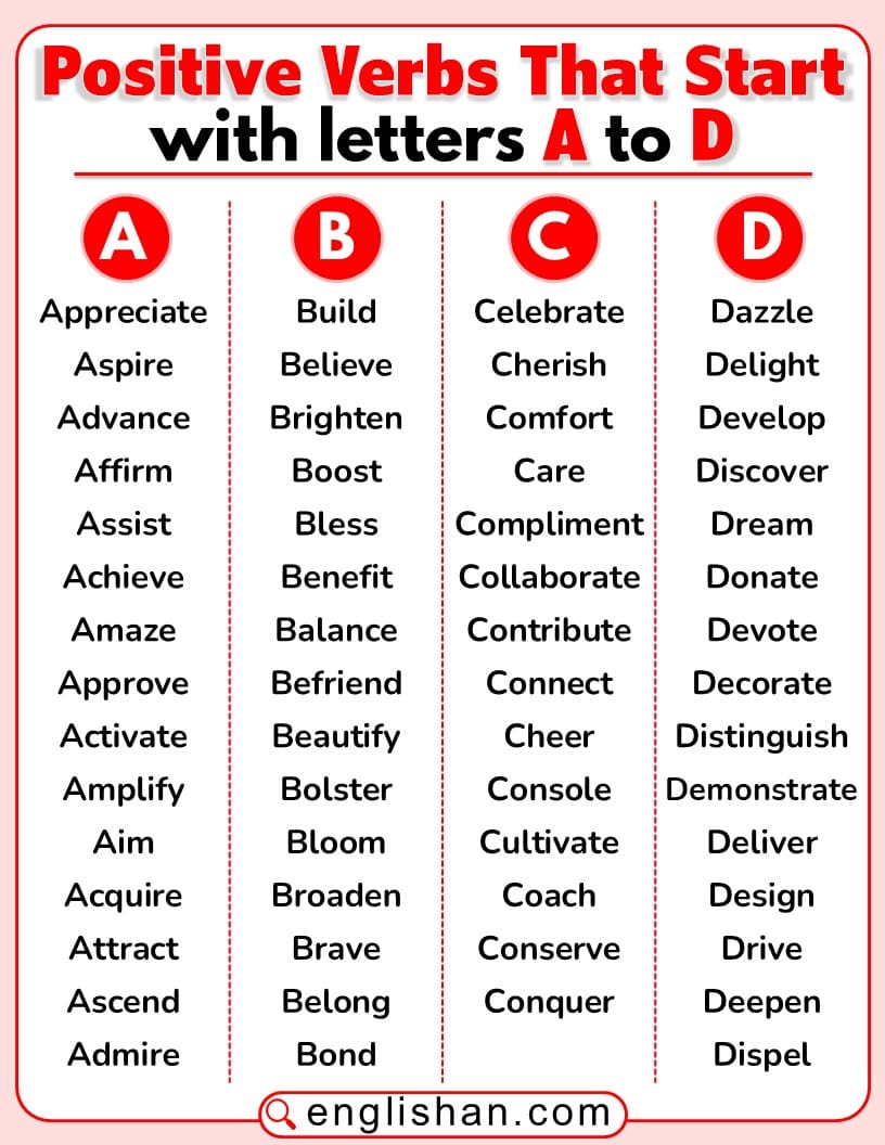 Positive Verbs From A to Z – Comprehensive List