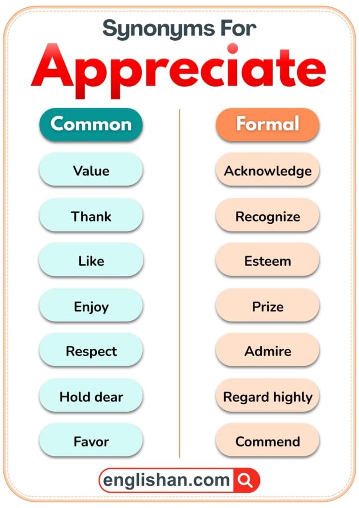 100+ Synonyms for Appreciate with Meanings and Examples