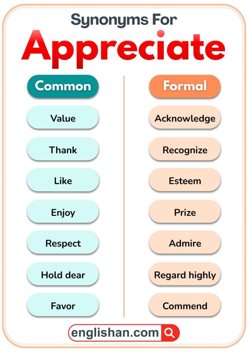 100+ Synonyms for Appreciate with Meanings and Examples