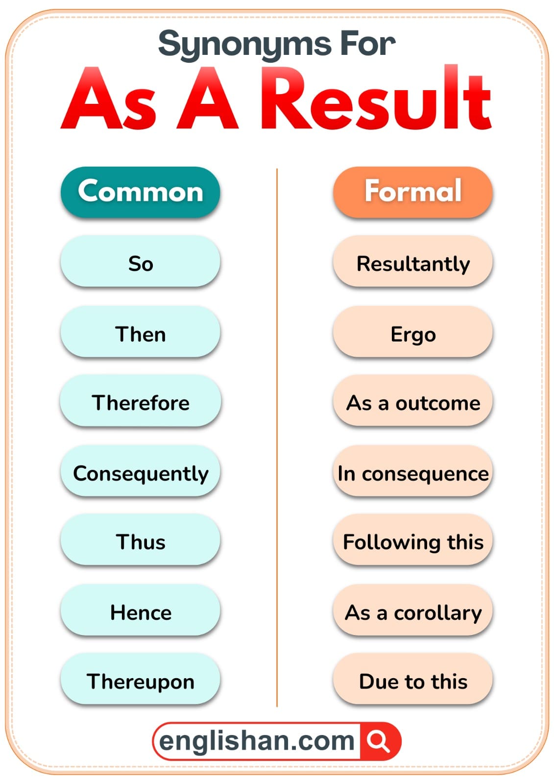 Synonyms for As A Result: List of 50+ Alternatives with Examples