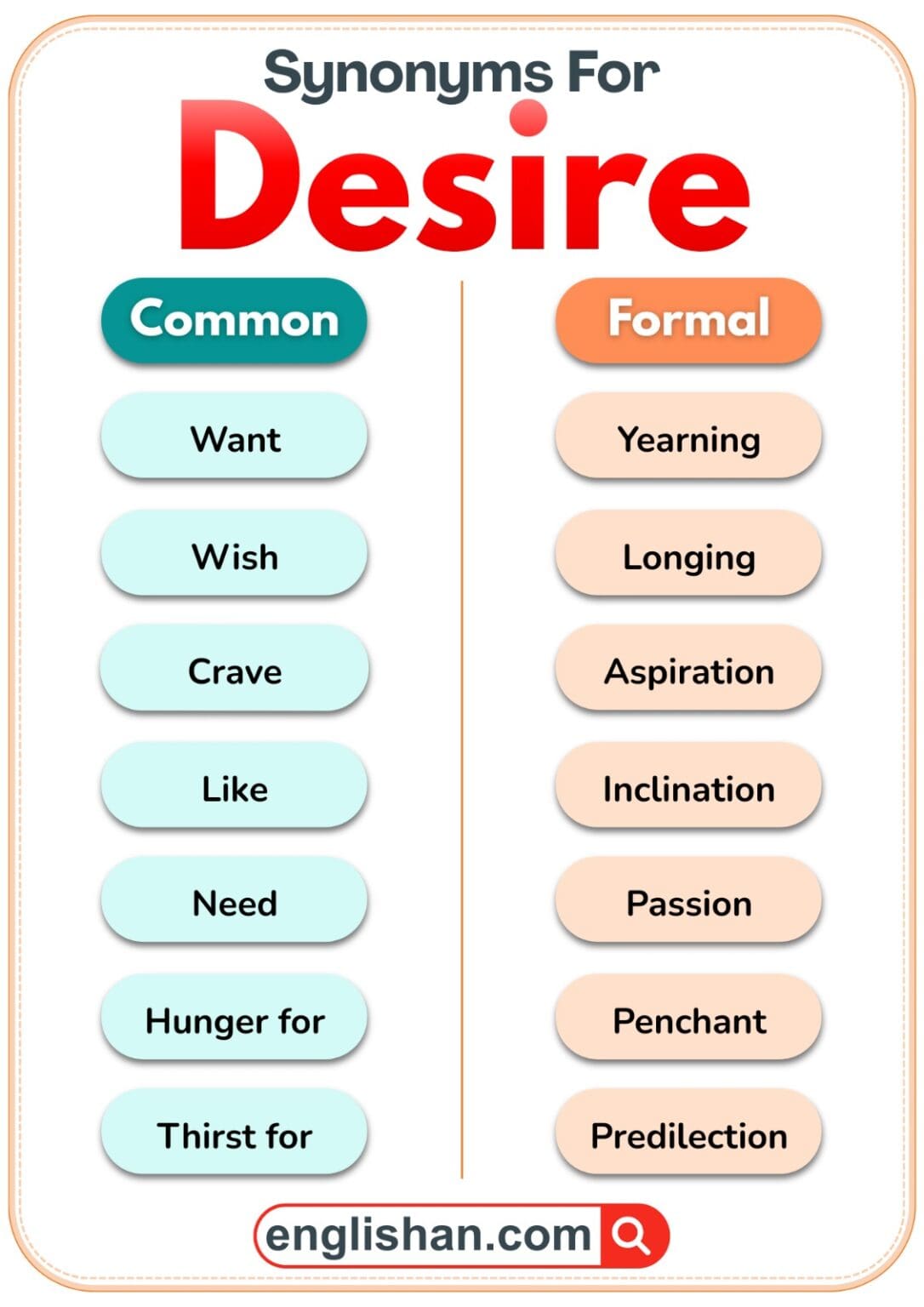 165+ Synonyms for Desire with Meanings and Examples