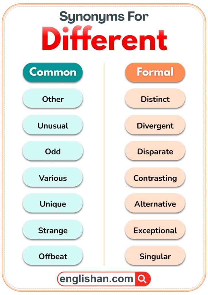 110+ Synonyms for Different: Complete List