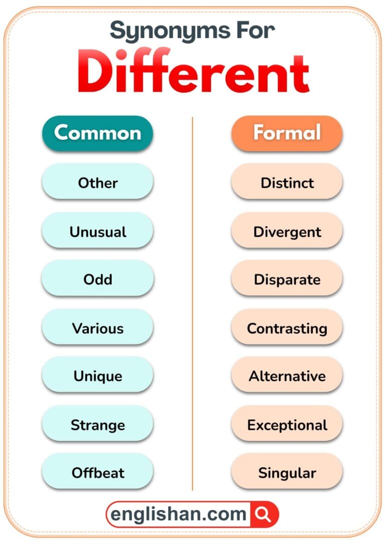 110+ Synonyms for Different: Complete List