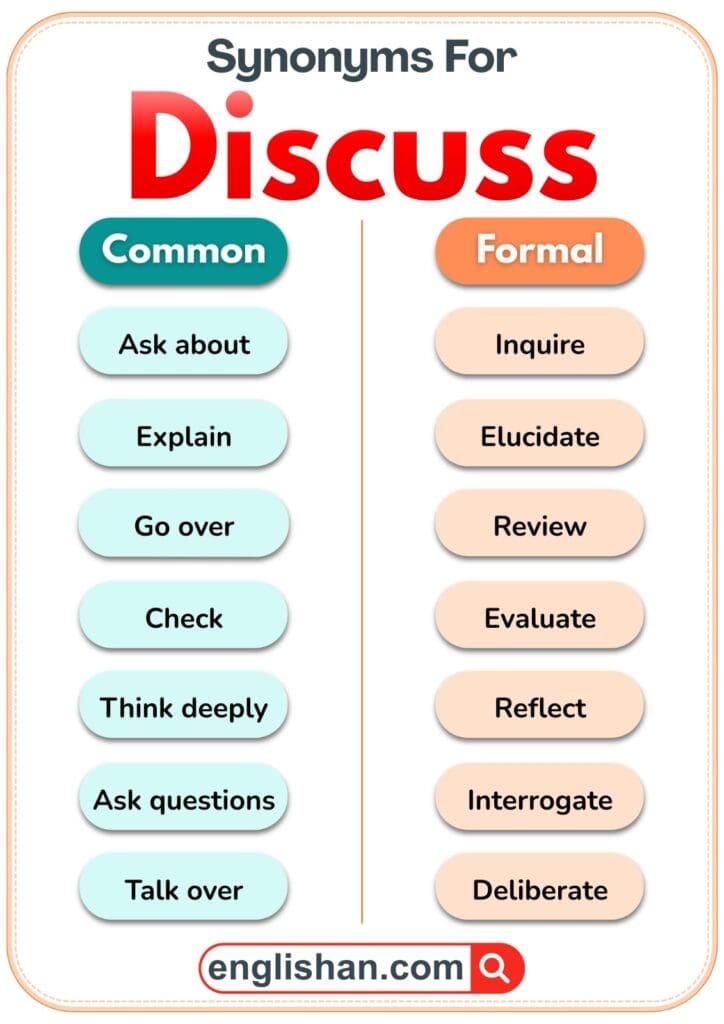 120+ Synonyms for Discuss in English With Clear Examples