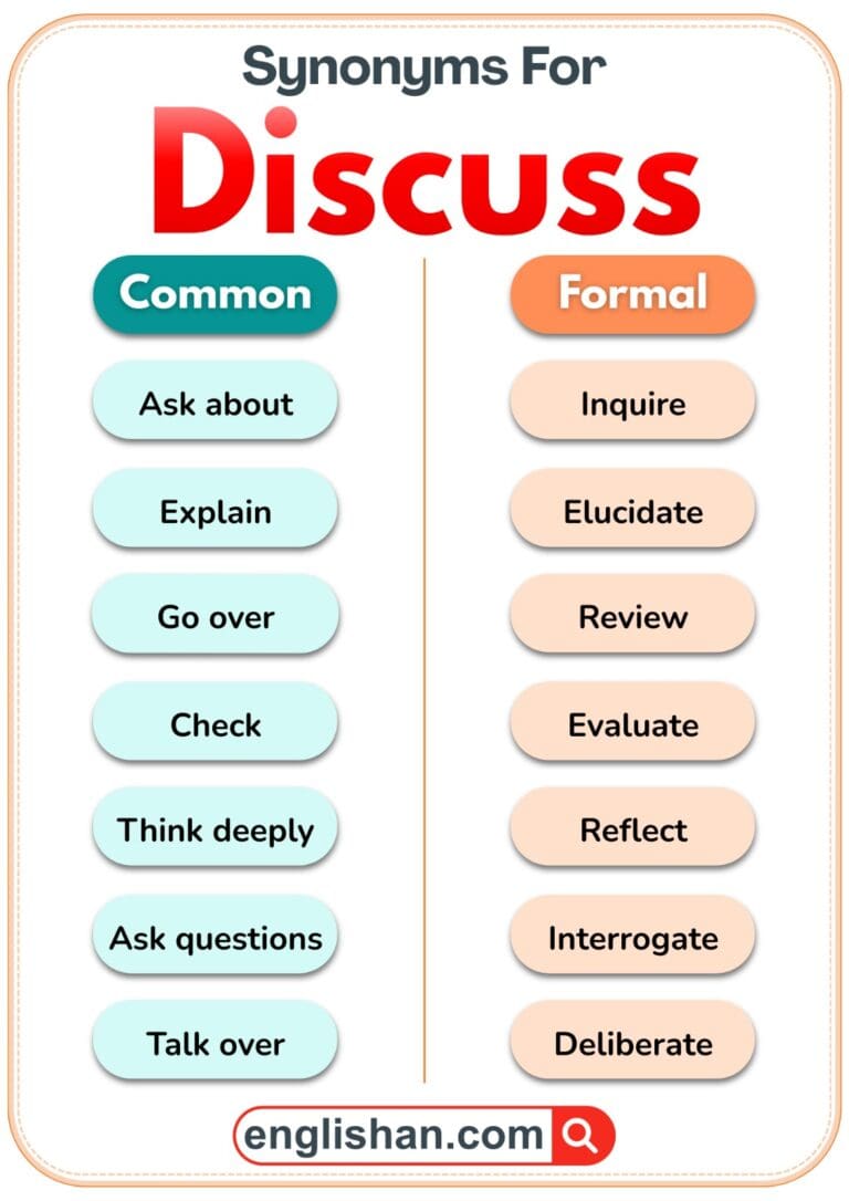 120+ Synonyms for Discuss in English With Clear Examples