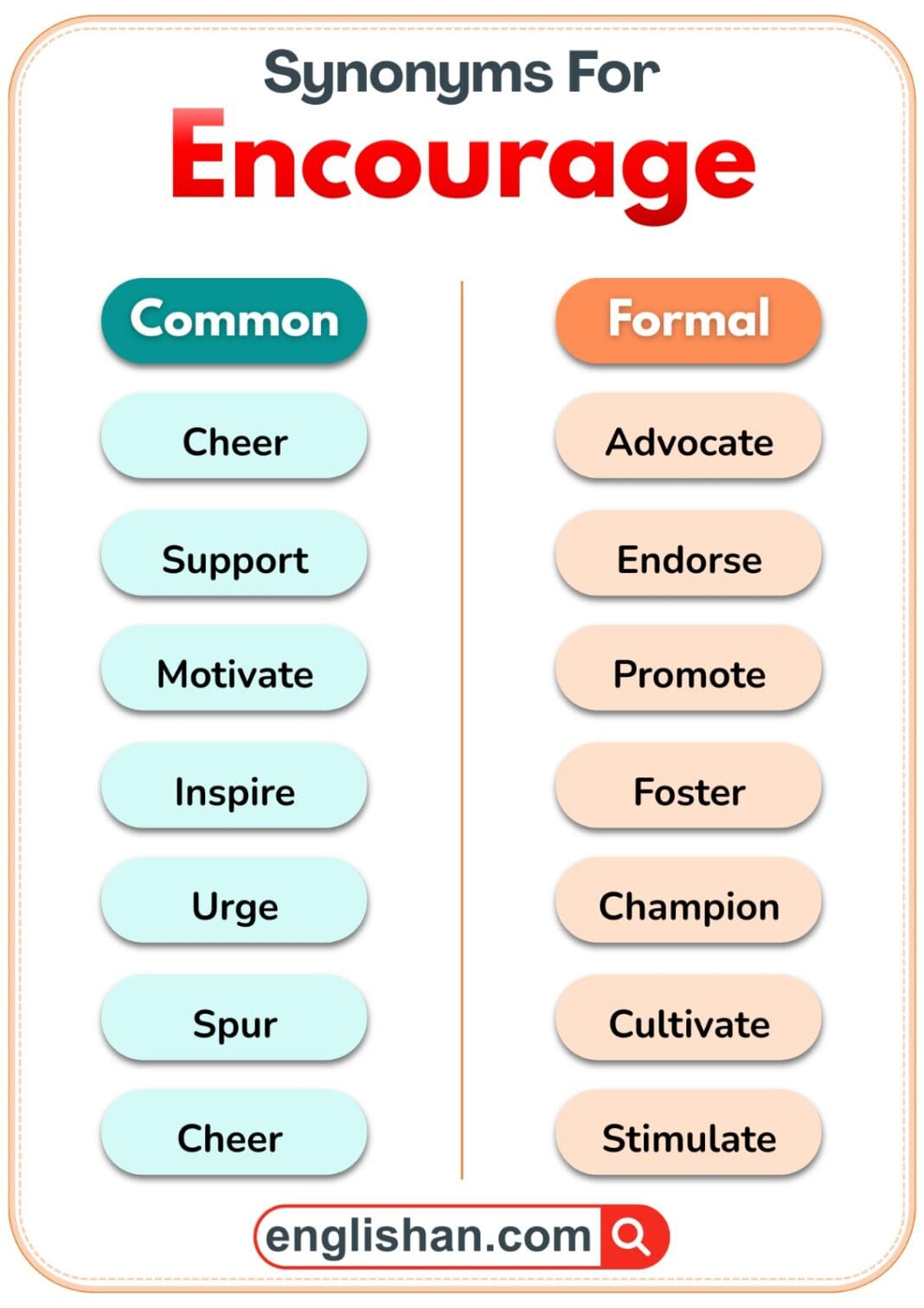 Synonyms for Encourage: 50+ Powerful Alternatives to Use Daily