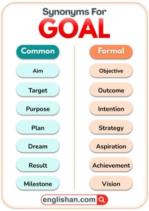 150+ Synonyms for Goal ( Examples and Correct Use )