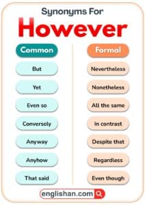 100+ Synonyms for However in English With Clear Examples