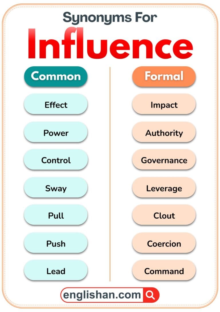 130+ Synonyms for Influence with Meanings and Examples