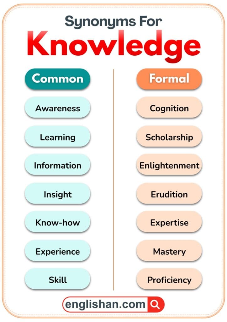 Synonyms for Knowledge: Complete List with Meanings