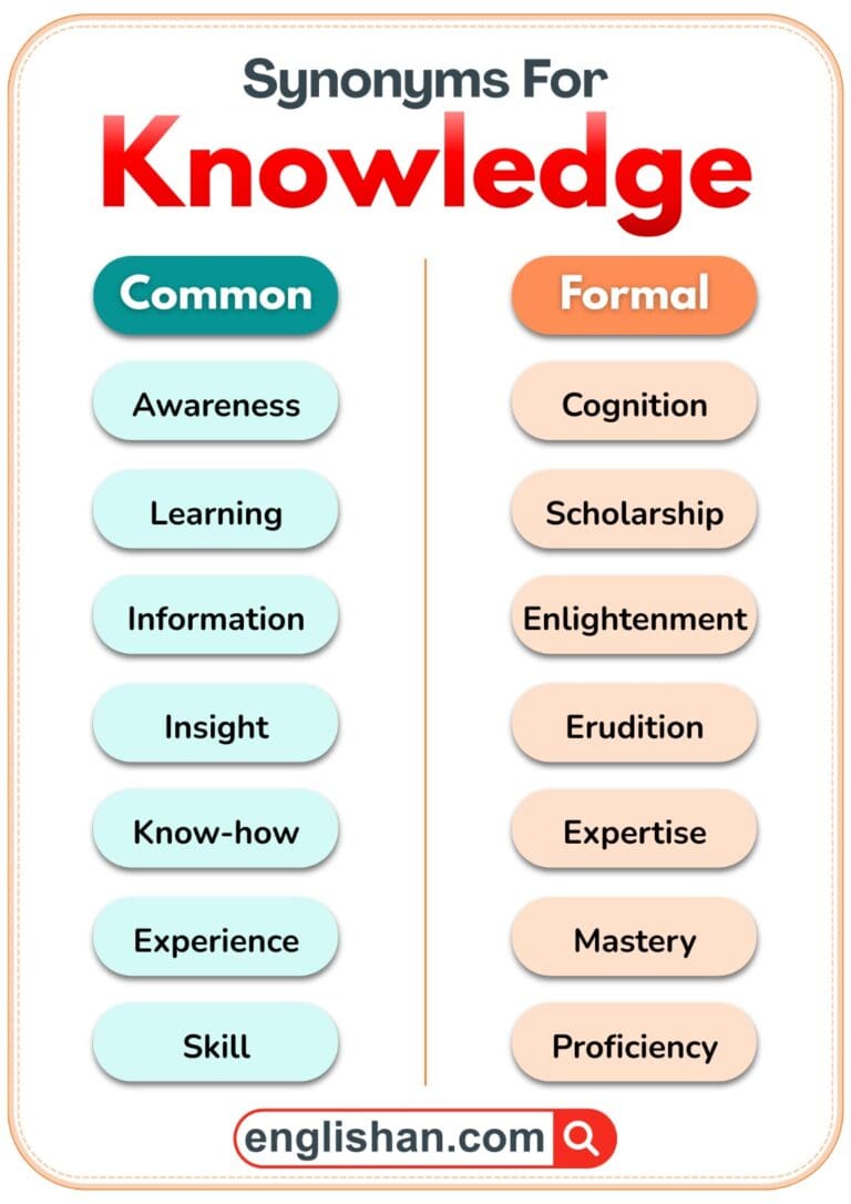 Synonyms for Knowledge: Complete List with Meanings