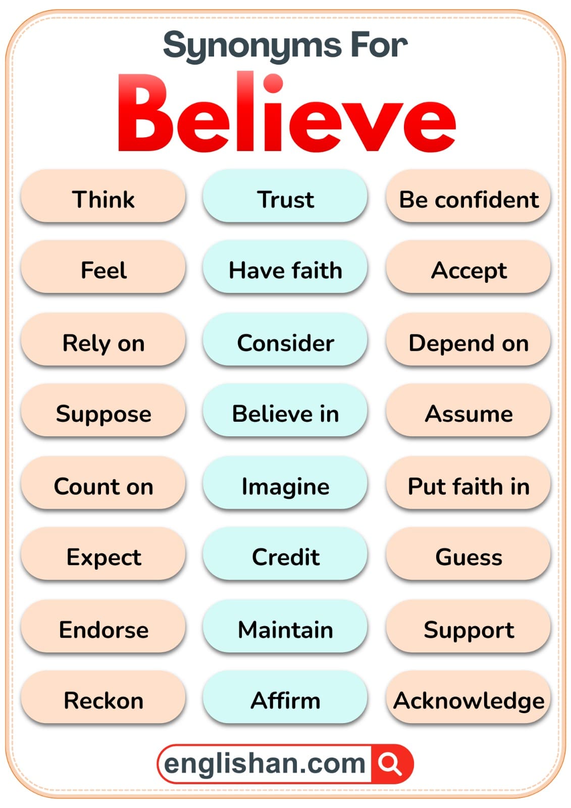 110+ Synonyms for Believe with Meanings and Examples