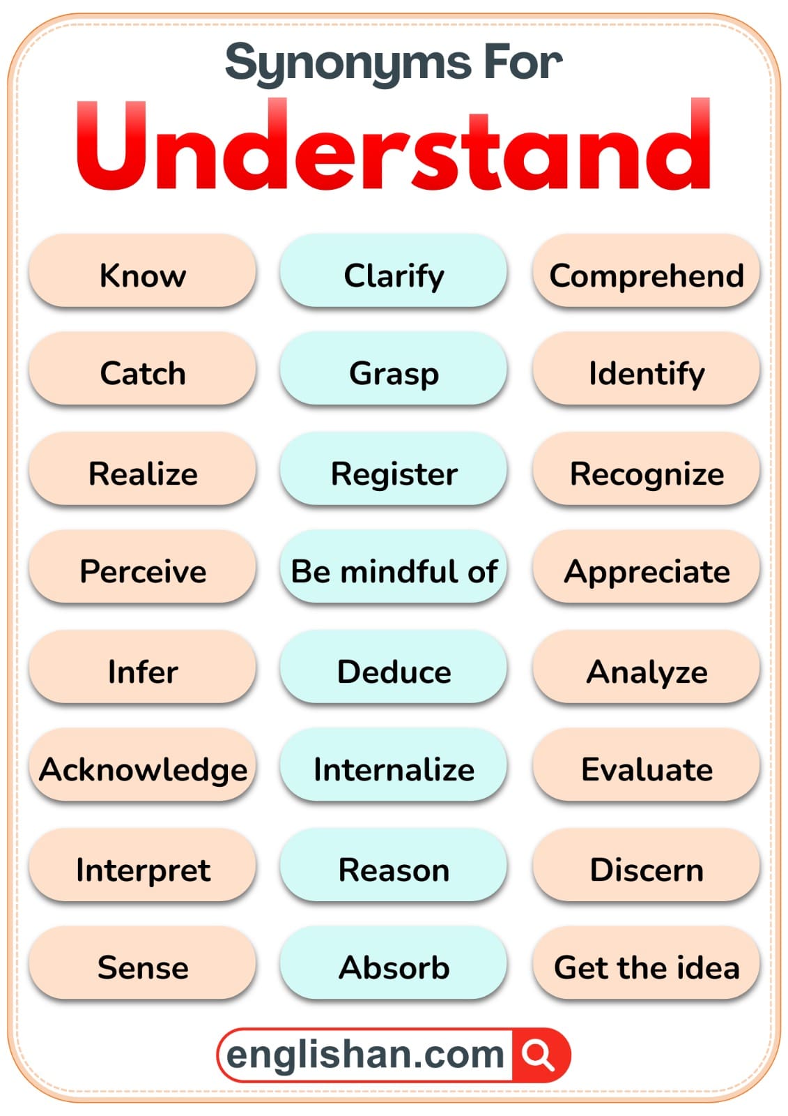 130+ Synonyms for Understand with Meanings and Examples
