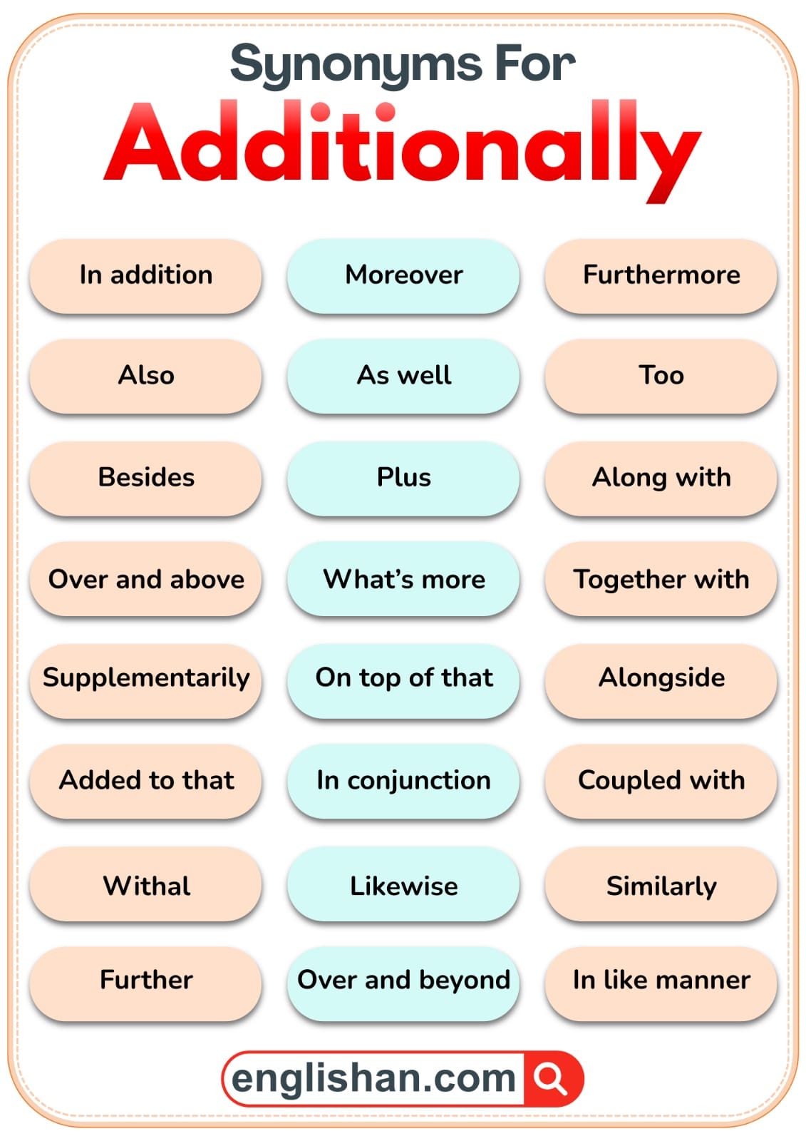 Synonyms for Additionally: 30+ Simple and Advanced Alternatives