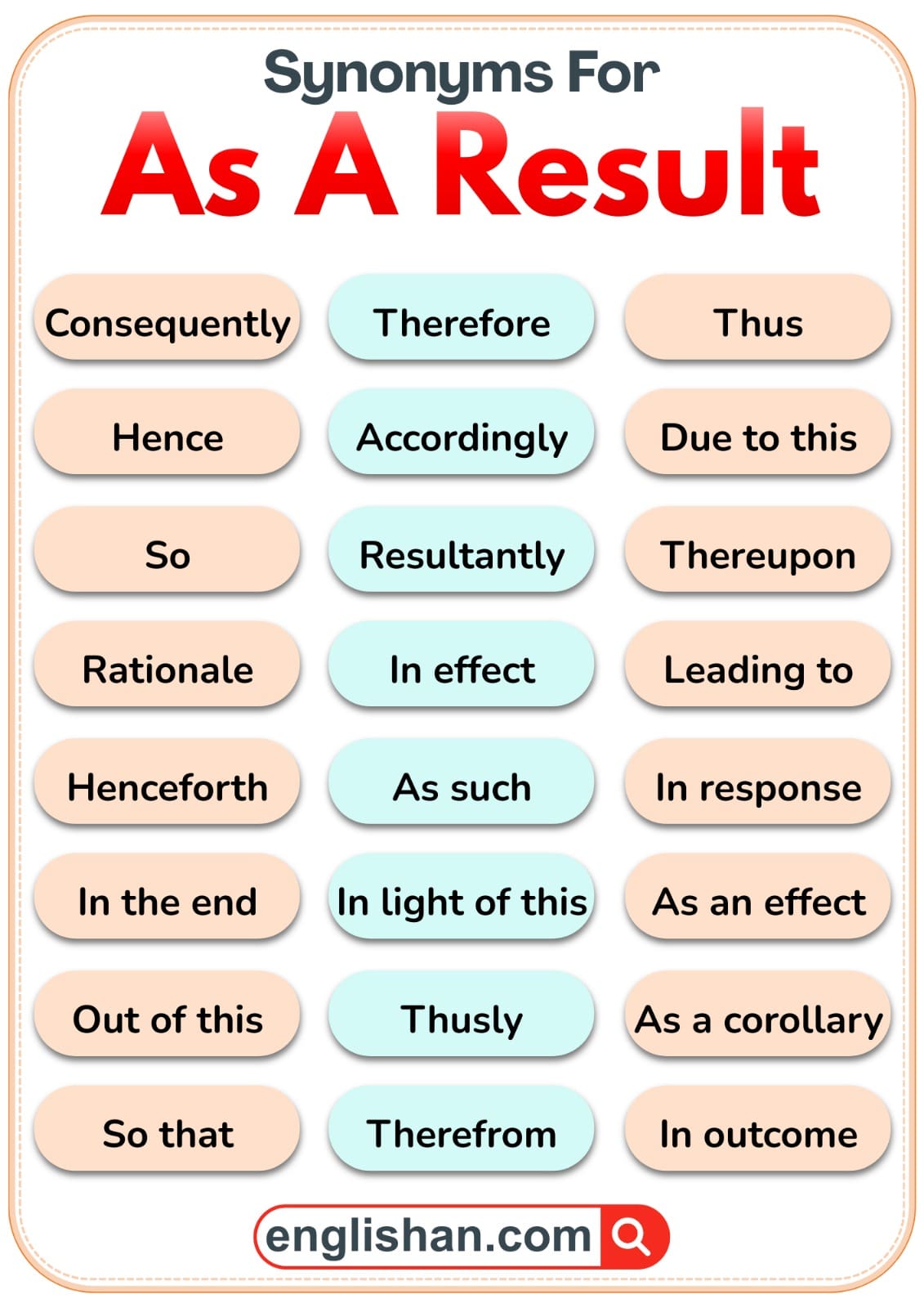 Synonyms for As A Result: List of 50+ Alternatives with Examples