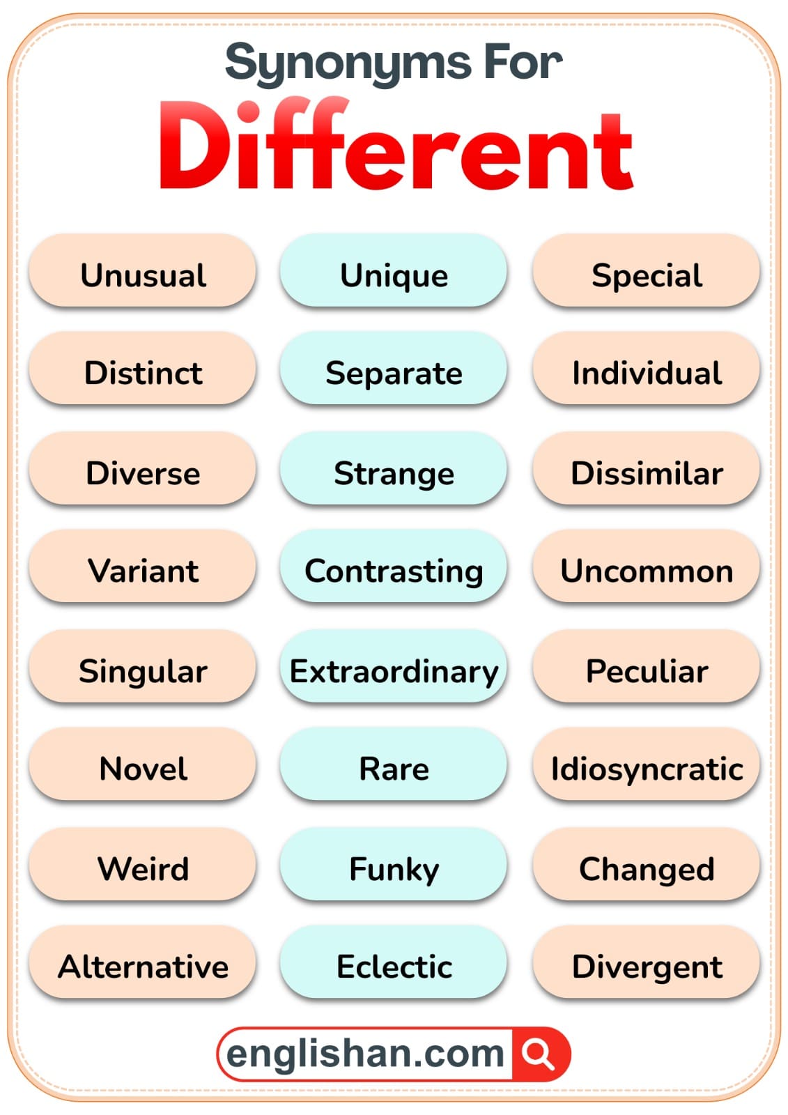 110+ Synonyms for Different: Complete List