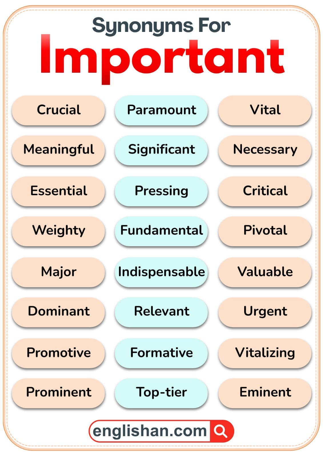 230+ Synonyms for Important with Meanings and Examples