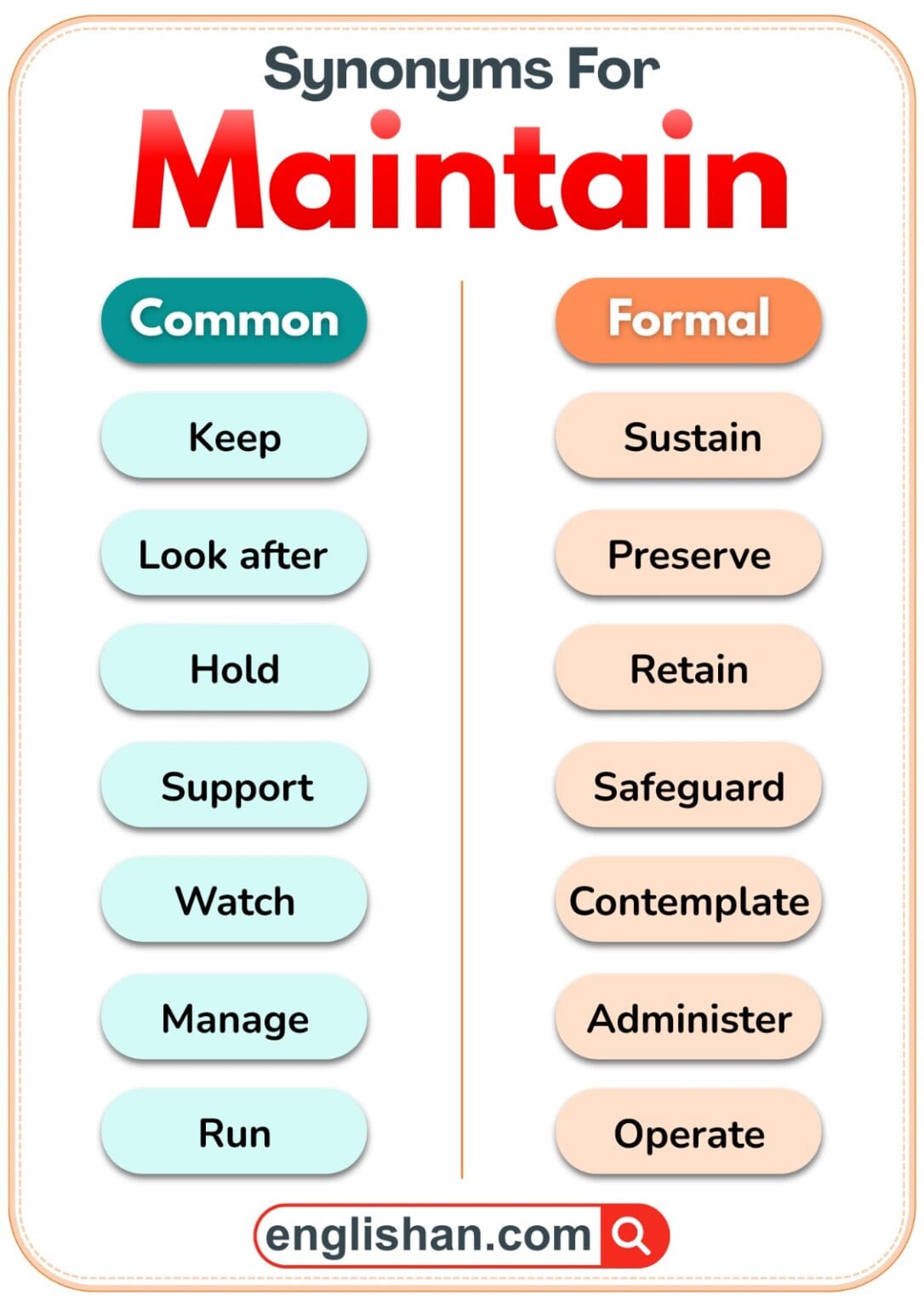 100 Synonyms for Maintain with Meanings and Examples