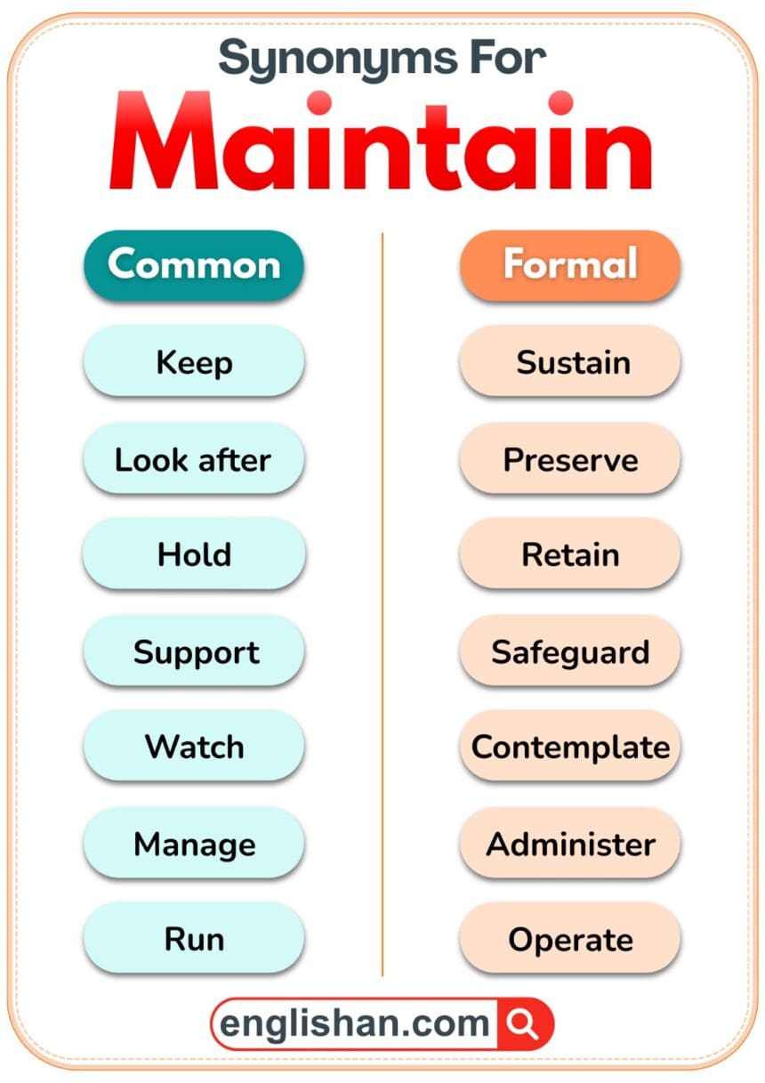 100 Synonyms for Maintain with Meanings and Examples
