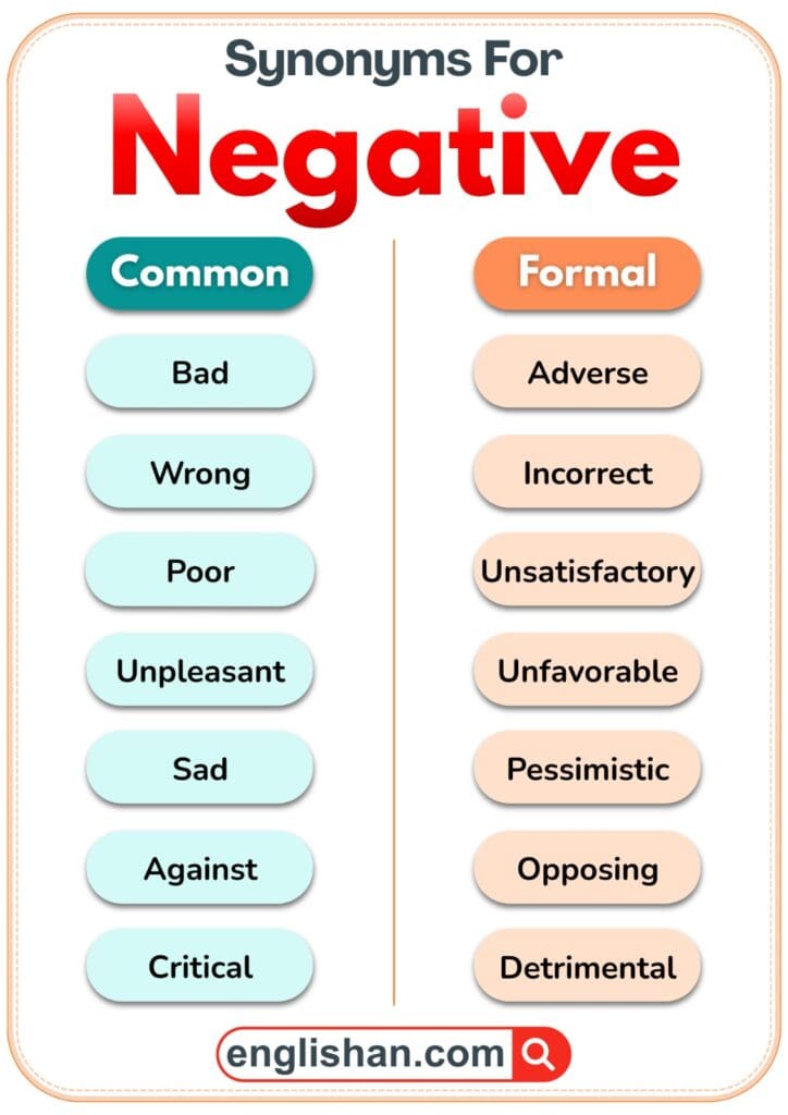 Synonyms for Negative: List of 20 Alternatives with Examples