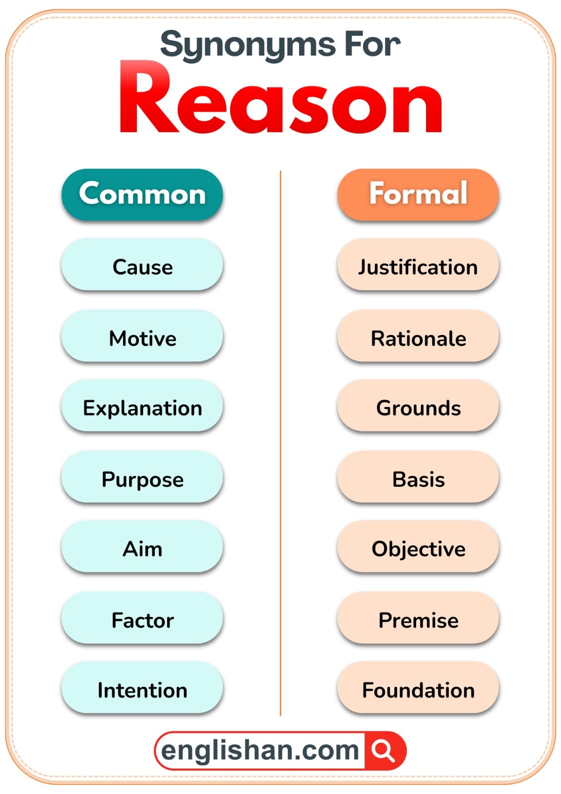 155 Synonyms for Reason with Meanings and Examples