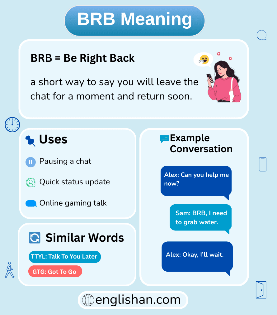 What Does BRB Mean? Origin, Use, Example Conversation