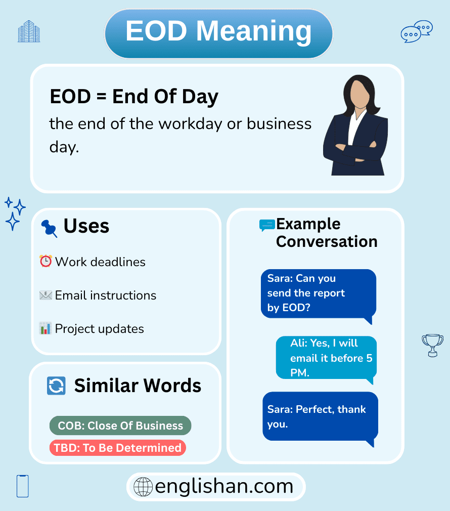 What Does EOD Mean? Origin, Use, Example Conversation