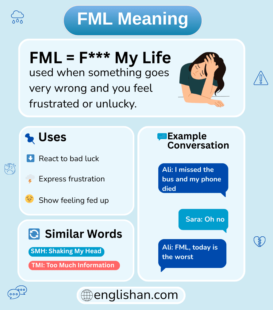 FML Meaning in Text: What It Means, Use Example Conversation