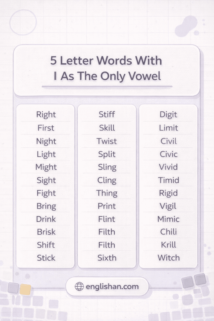Five Letter Words with I as the Only Vowel