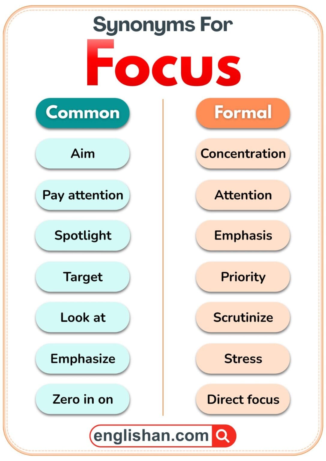 30 Synonyms for Focus in English With Clear Examples