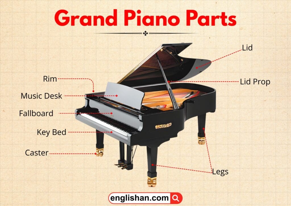 Different Parts Of A Piano