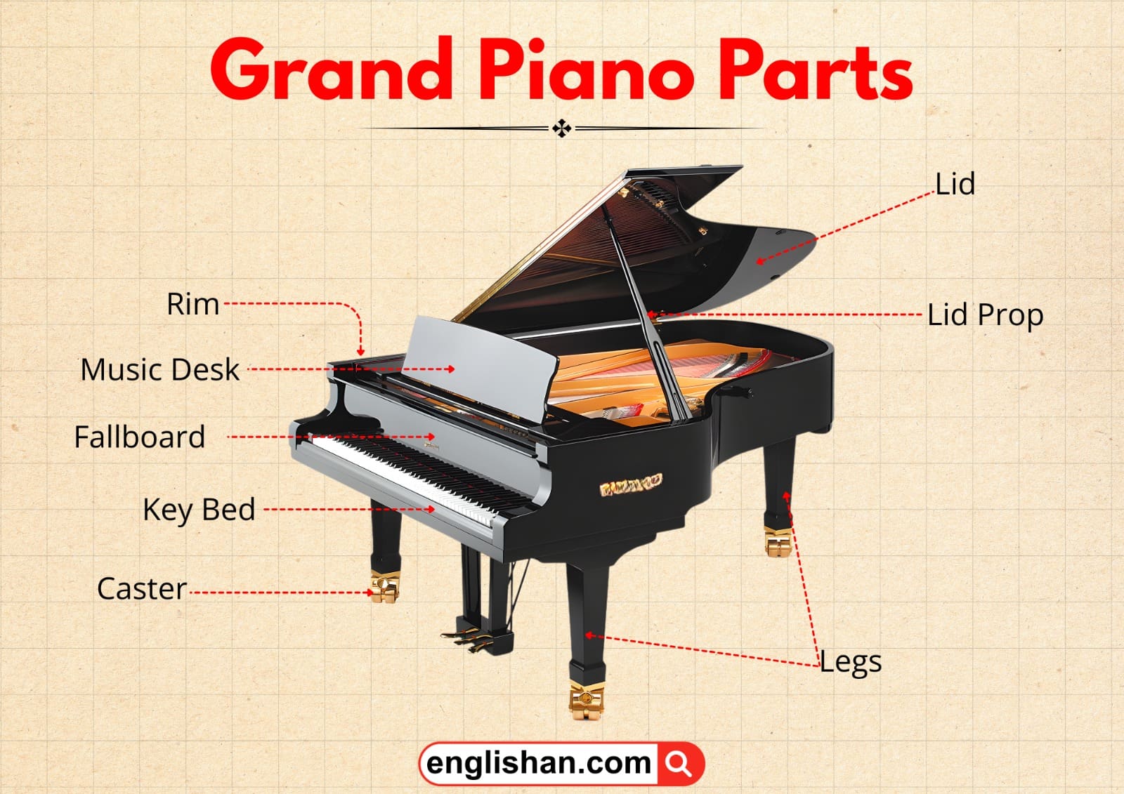 Identify Parts of a Piano with Labeled Diagram