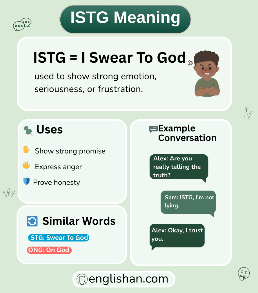 What Does ISTG Mean? Origin, Use, Example Conversation