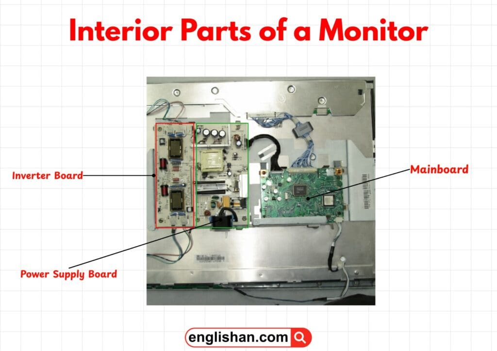 Parts of a Monitor with Labeled Diagram and Their Functions