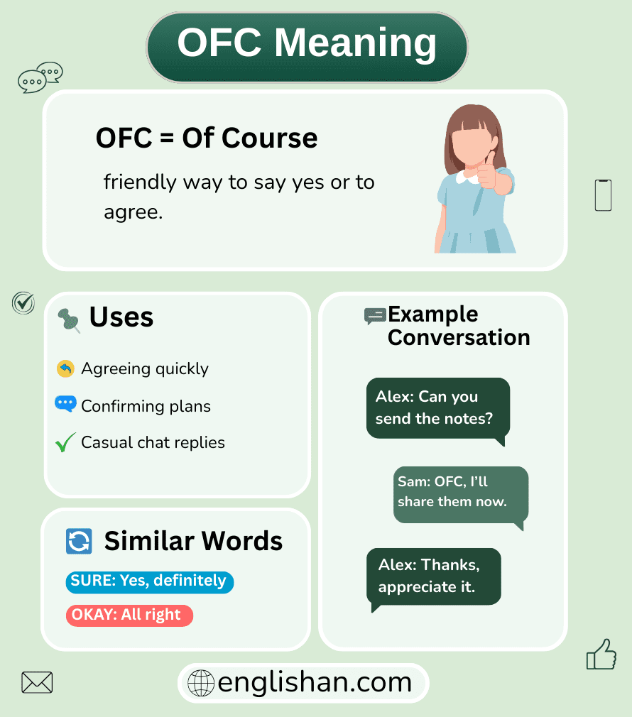 What Does OFC Mean? Origin, Use, Example Conversation