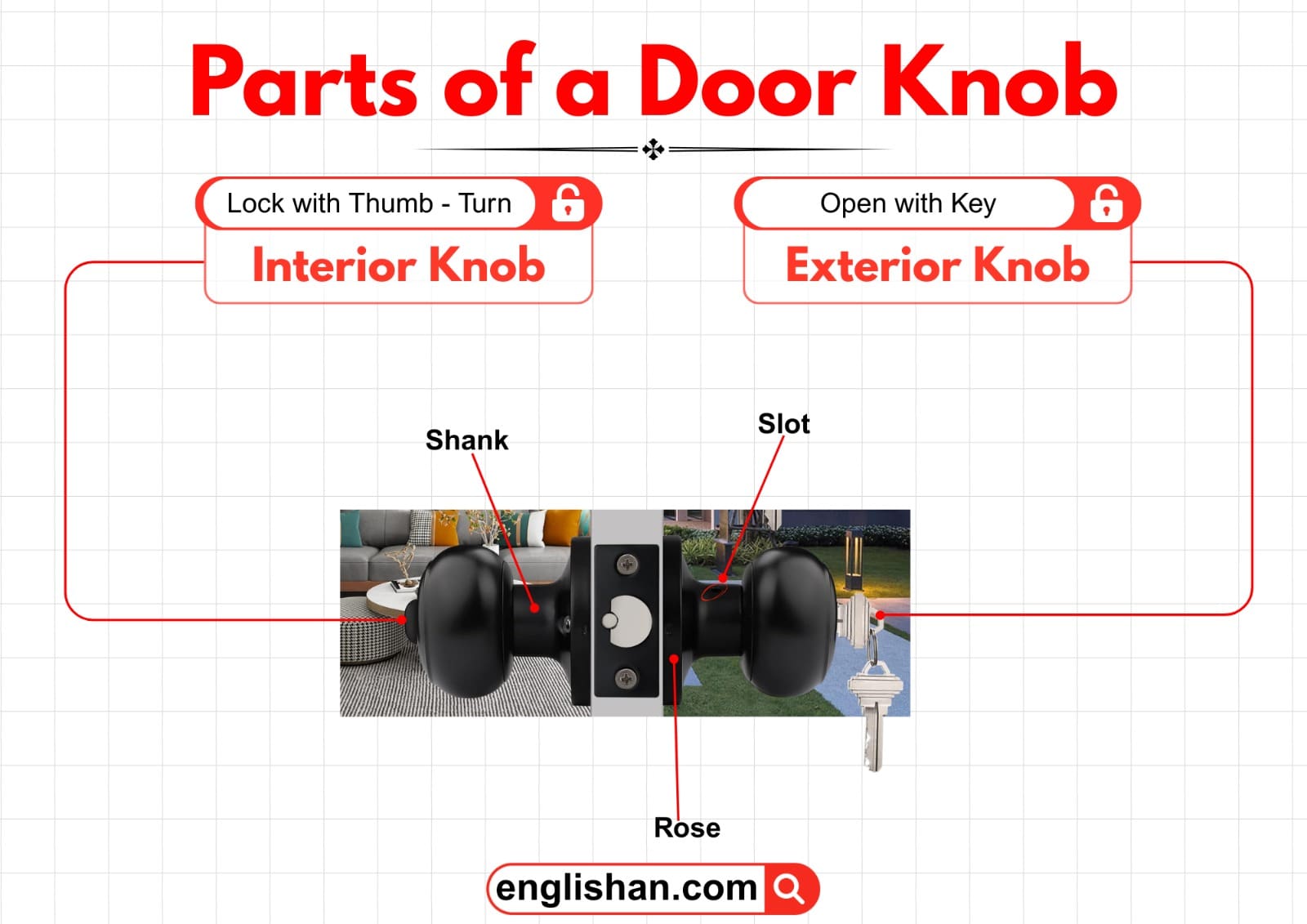 Parts of a Door Knob ( Labeled Diagram and Easy Guide )