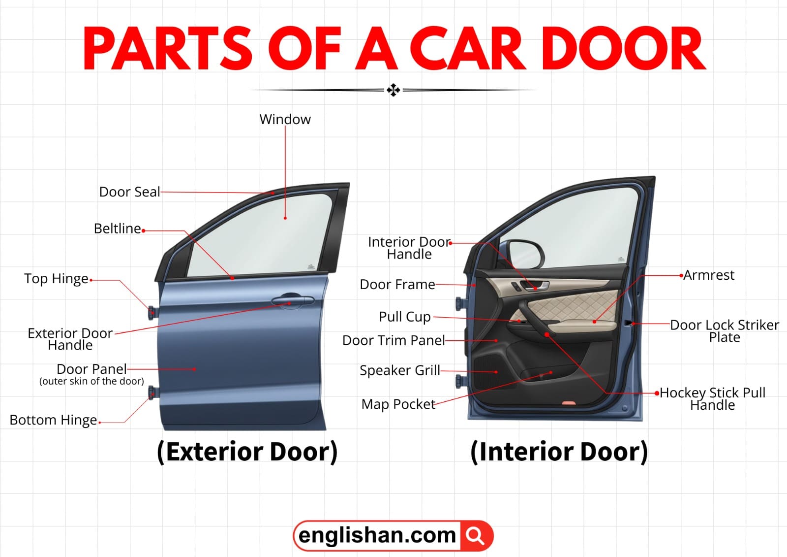 Parts of a Car Door ( Exterior and Interior Diagram )