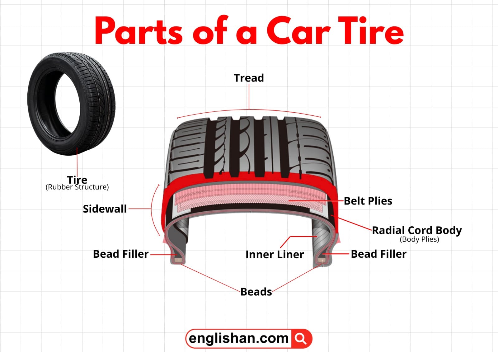 Parts of a Car Wheel: The Ultimate Anatomy & Rim Guide